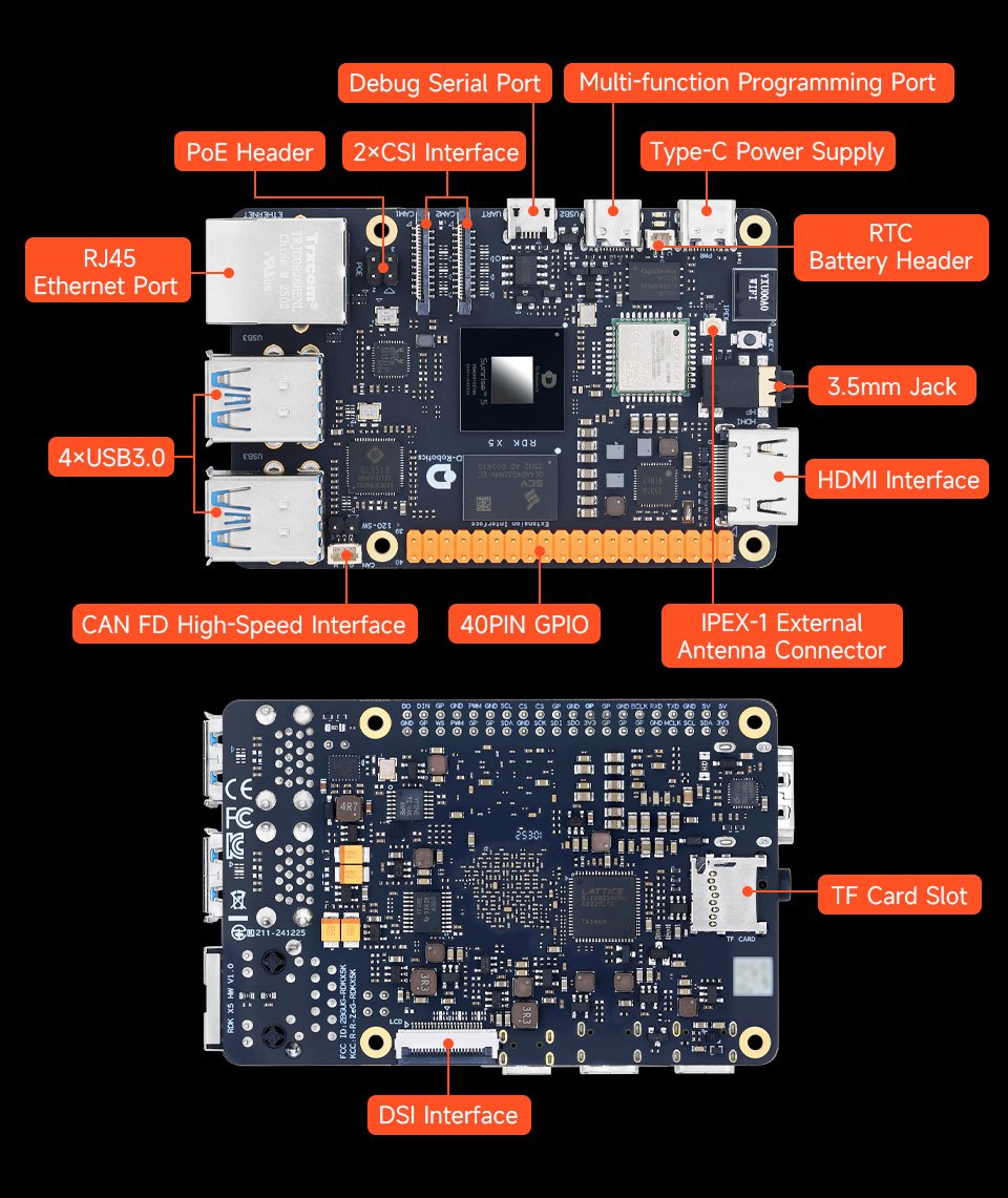 D-Robotics RDK X5 Development Board with 4GB RAM - robosap.in